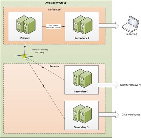 thinking out cloud high availability and disaster recovery hadr in