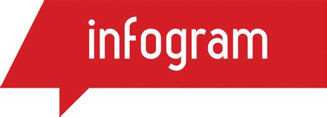 advantages and best uses of four popular data