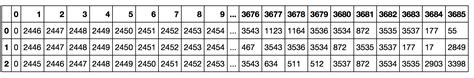 python get a row value from a data frame corresponding