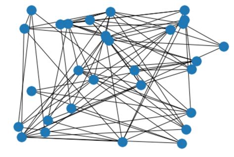 introduction to network science with networkx python in plain english