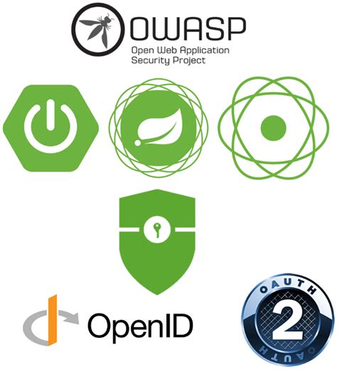 reactive spring security 5 hands on workshop
