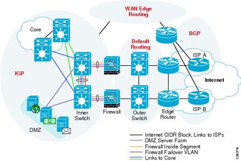 internet edge solution overview cisco
