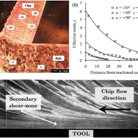 Large Strain Deformation Flow Lines And Microstructure In Type 2