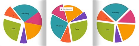 wpf pie chart infragistics