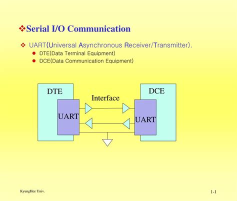 ppt avr uart serial i o powerpoint presentation free