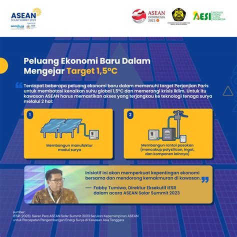 Asean Solar Summit 2023 Percepatan Transisi Energi Surya Di Asean Iesr