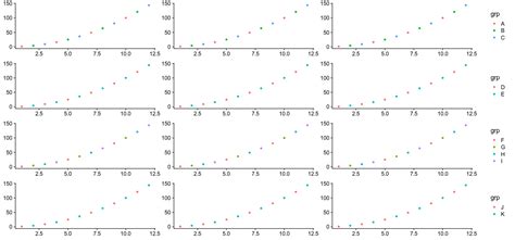 ggplot2 how to add one common y and x label for an