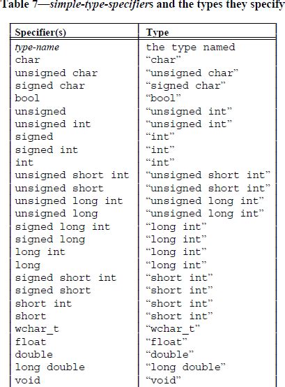 c type unsigned long int stack overflow