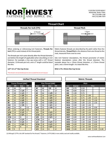 Unc Unf Metric Thread Chart Northwest Fastener 46 Off