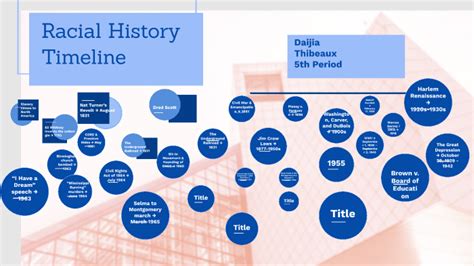 Racial History Timeline By Daijia Thibeaux On Prezi Next