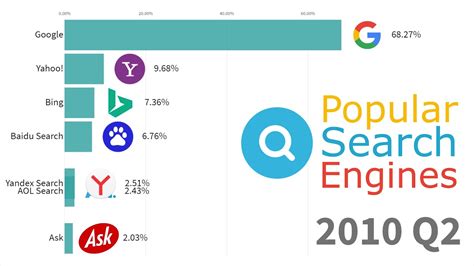 Most Popular Search Engines In The World Hot Sex Picture