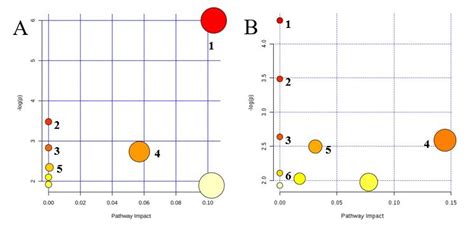 roc curves based on binary logistic regression model with