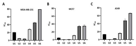 Ijms Free Full Text Design Synthesis And Potent Anticancer
