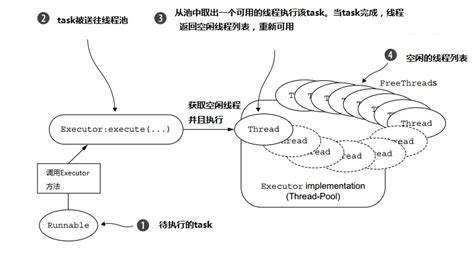 netty in action 第七章：eventloop和线程模型