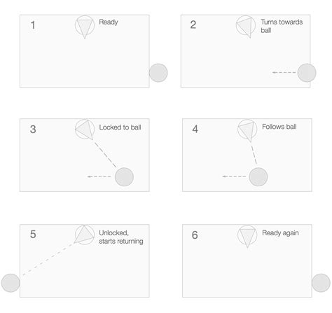 sprite kit implementing an advanced rotation behaviour with swift and
