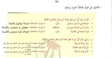 حل درس علامات اعراب الاسم الاصلية والفرعية في اللغة العربية الصف السابع