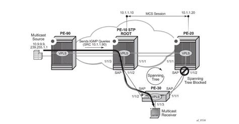 multi chassis synchronization for igmp snooping