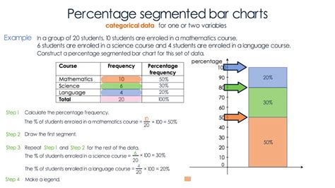 percentage segmented bar chart free table bar chart