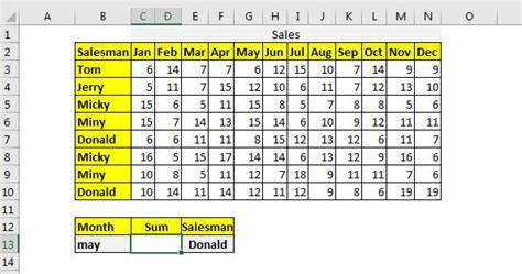 how to sum by matching row and column in excel riset