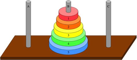 tower of hanoi algorithm for 5 disks slideshare