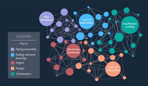 big data visualization techniques a quick intro