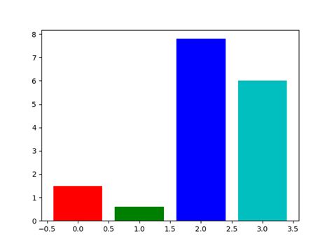 matplotlib histogram pie
