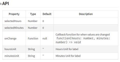 timepicker react native simple time picker not able to set initial