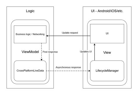 nuget gallery crossplatformlivedata 1 0 2