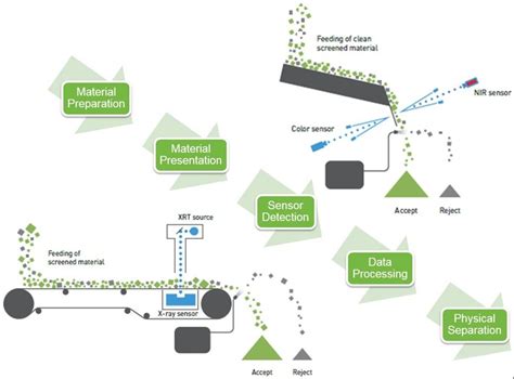 ore sorting the road to optimizing your operation metso