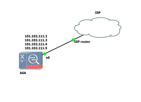solved multiple public ip on outside interface for static nat cisco