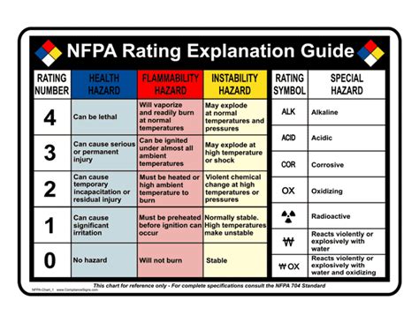 msds and manufacturing 5 things you need to know hot topics