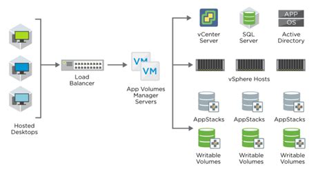 unified endpoint management archives page 2 of 2 cloud13 ch