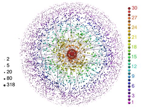 large network visualization tool