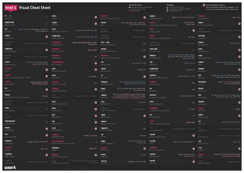 cheatsheets wallpapers for web designers and developers hongkiat