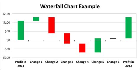 waterfall chart template download with instructions