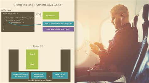 online course modern java the big picture from pluralsight class