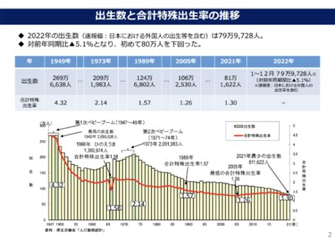 【2023年‐2024年時事問題】少子化対策は今年の大ヤマ！資料分析問題出題の可能性大 勝どき・月島の中学受験国語専門塾 ハートフル国語塾