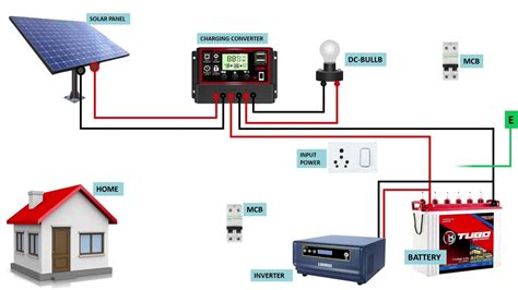 Solar Panel Wiring Connection In House Wiring Diagram Youtube