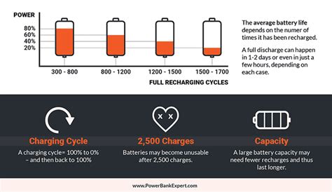What Is Mah Milliampere Hour Mah In Batteries Explained Power Bank