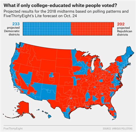 What If Only Men Voted Only Women Only Nonwhite Voters Fivethirtyeight
