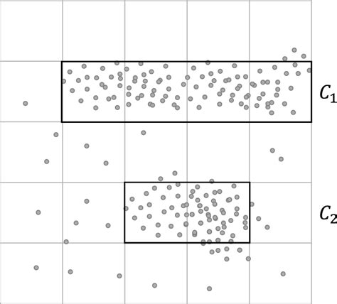 Example Of Grid Based Clustering Two Clusters C1 And C2 Have Been