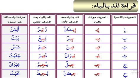 الحصة 32 شرح المـــد بالياء شرح درس أصل الكتابة أسهل طريقة تعليم