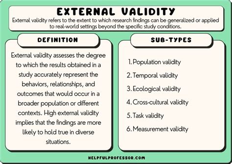 10 External Validity Examples 2024