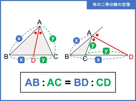 角の二等分線とは？外角・内角の定理や性質をわかりやすく解説 受験辞典
