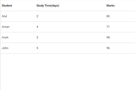 materialize css tables geeksforgeeks