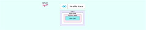 scope of variables in go scaler topics