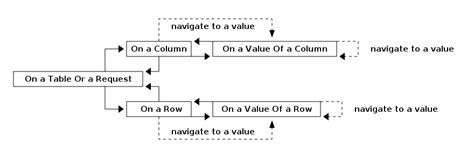 assertj fluent assertions java library