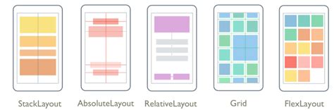 elegir un xamarin forms diseño xamarin microsoft learn