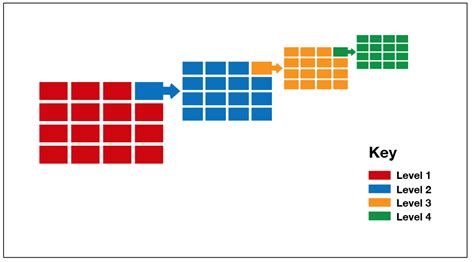how does sql server maintain spatial index internally