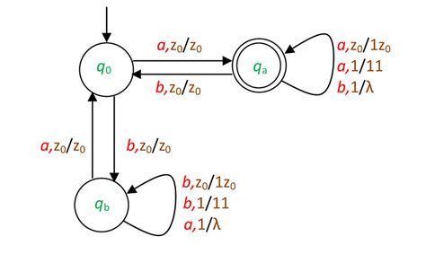 4 6 pushdown automata